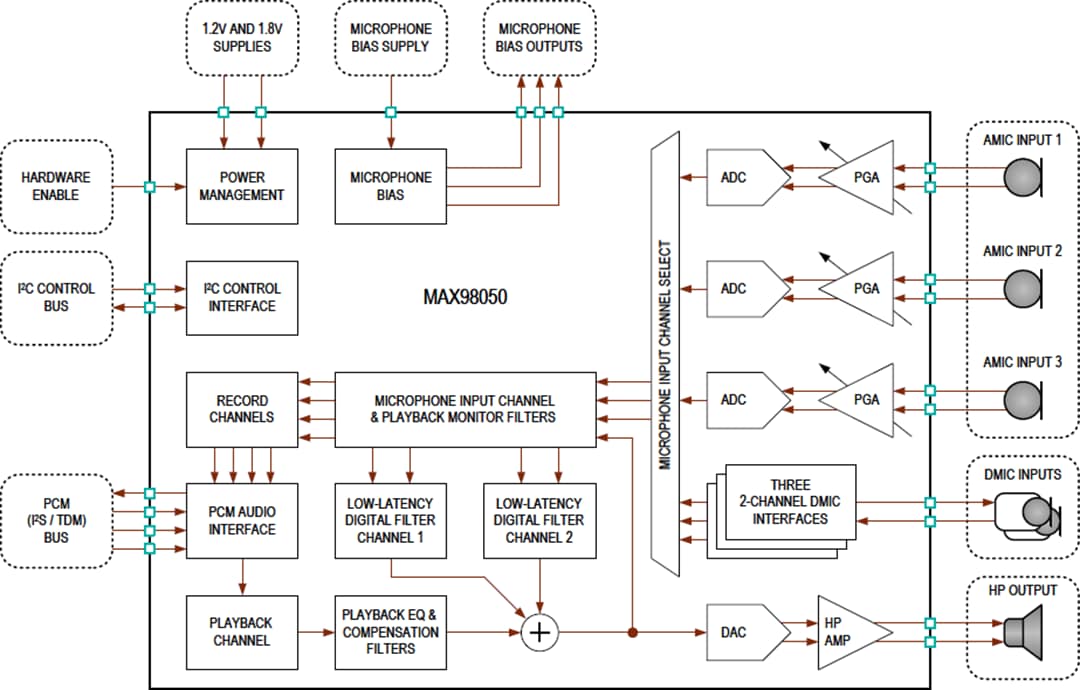 MAX98050 Audio CODEC - ADI | Mouser