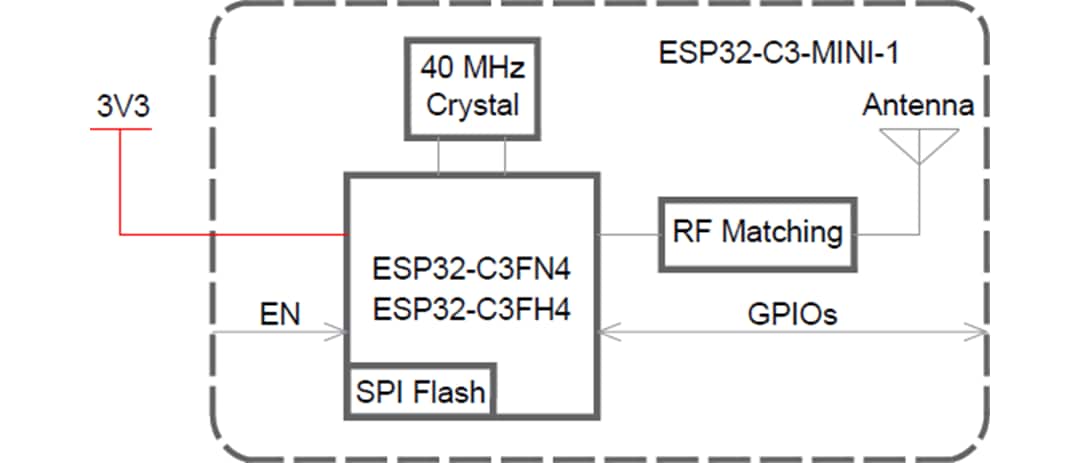 ESP32-C3-MINI-1 Wi-Fi / BLE Module - Espressif Systems | Mouser
