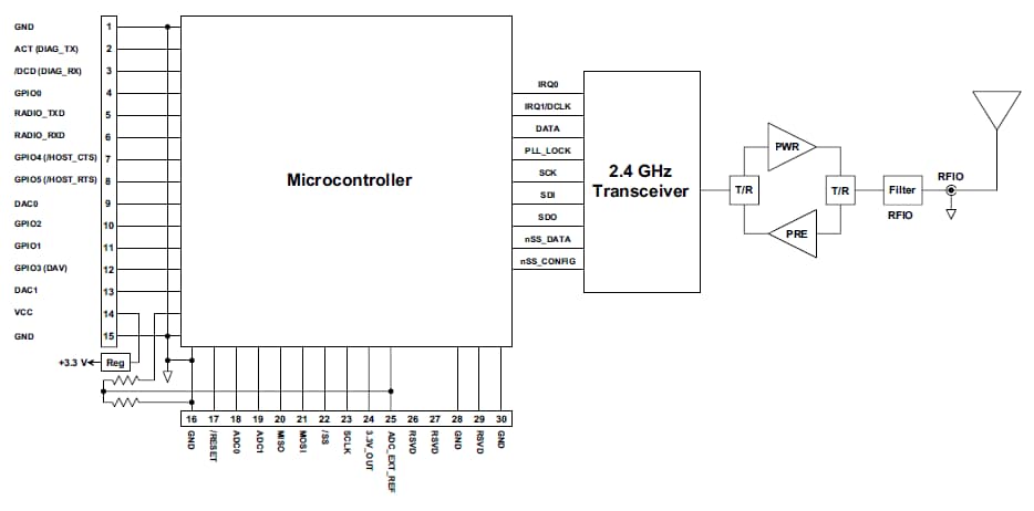 RFM 2.4GHz FHSS Transceiver Modules | Mouser