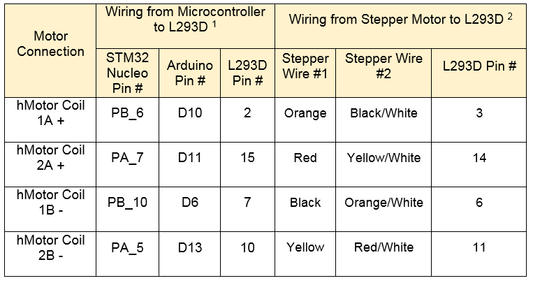 BuddyBot Project | Mouser
