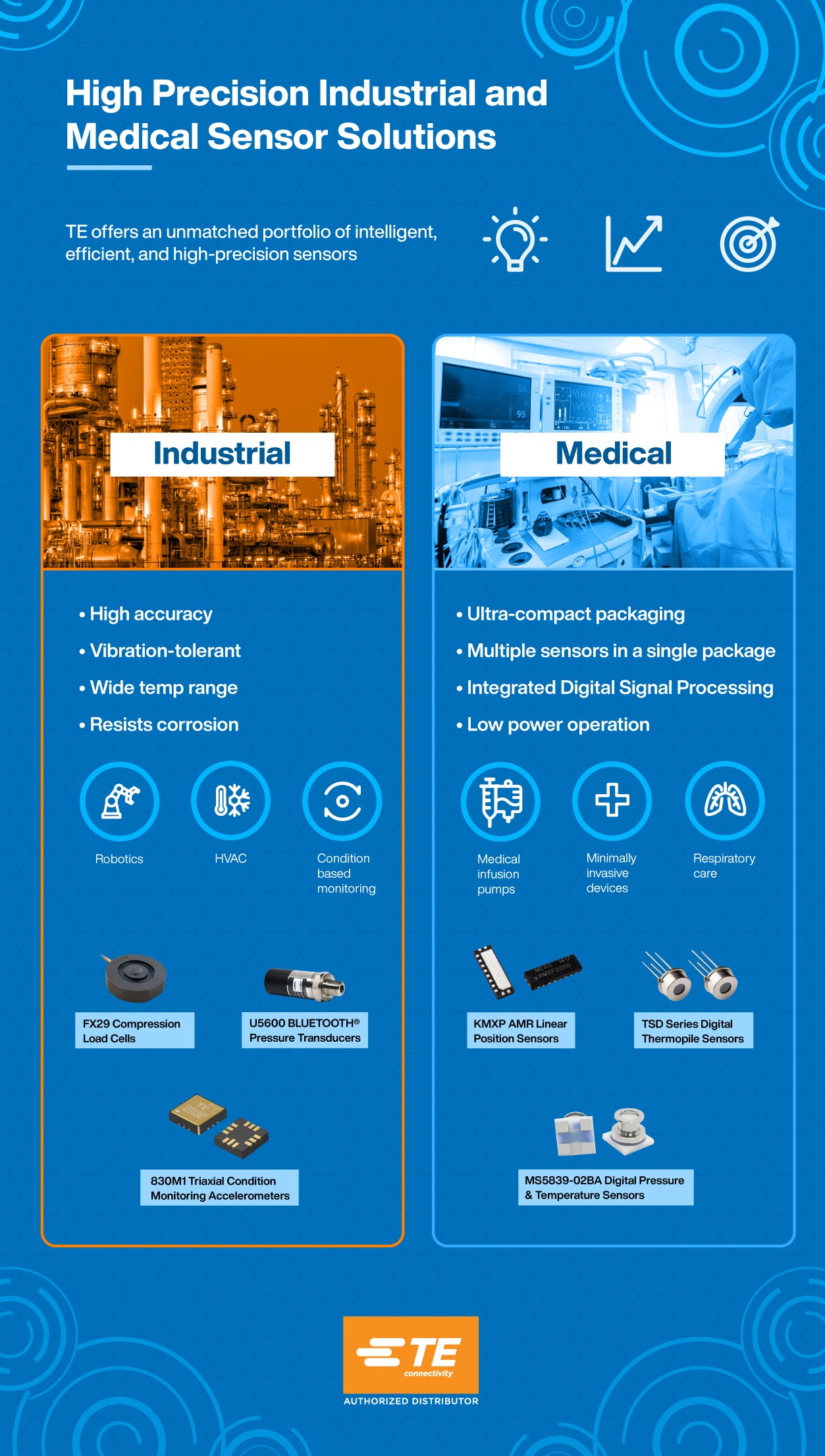 High Precision Industrial and Medical Sensor Solutions High Precision Industrial and Medical Sensor Solutions